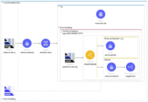 Circuit Breaker - MuleSoft - Slick Integrations