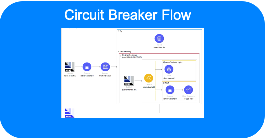 Circuit Breaker - MuleSoft - Slick Integrations